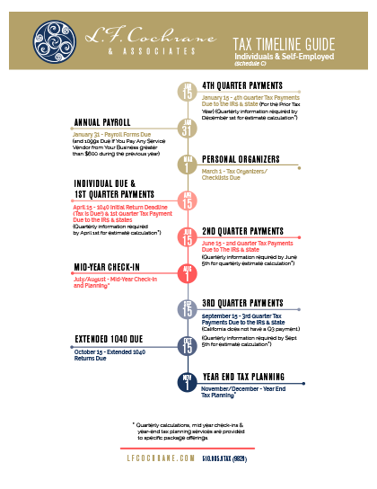 Individuals Compliance - L.F. Cochrane & Associates